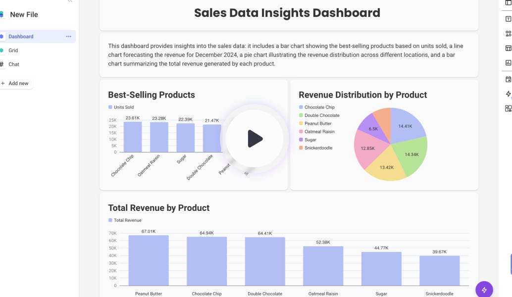 ¿Muchos datos en CSV? La IA los convierte en insights útiles