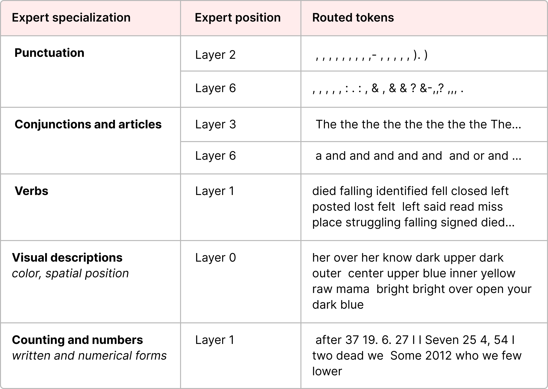 A Visual Guide to Mixture of Experts (MoE)