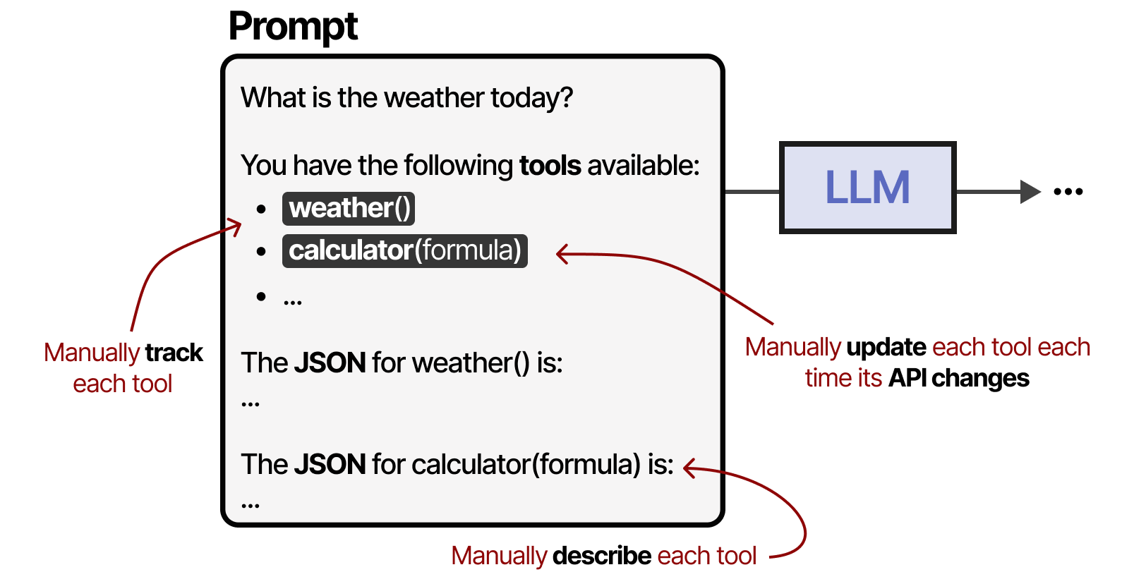 A Visual Guide to LLM Agents - by Maarten Grootendorst