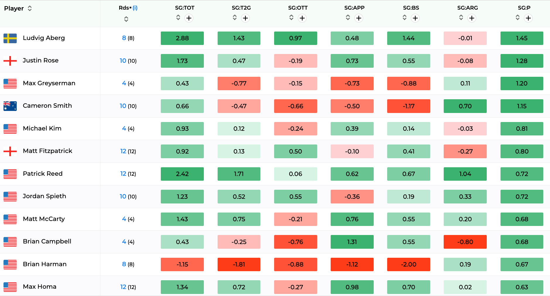2026 Masters Picks, Rankings, Course Preview | Fantasy Golf Picks ...