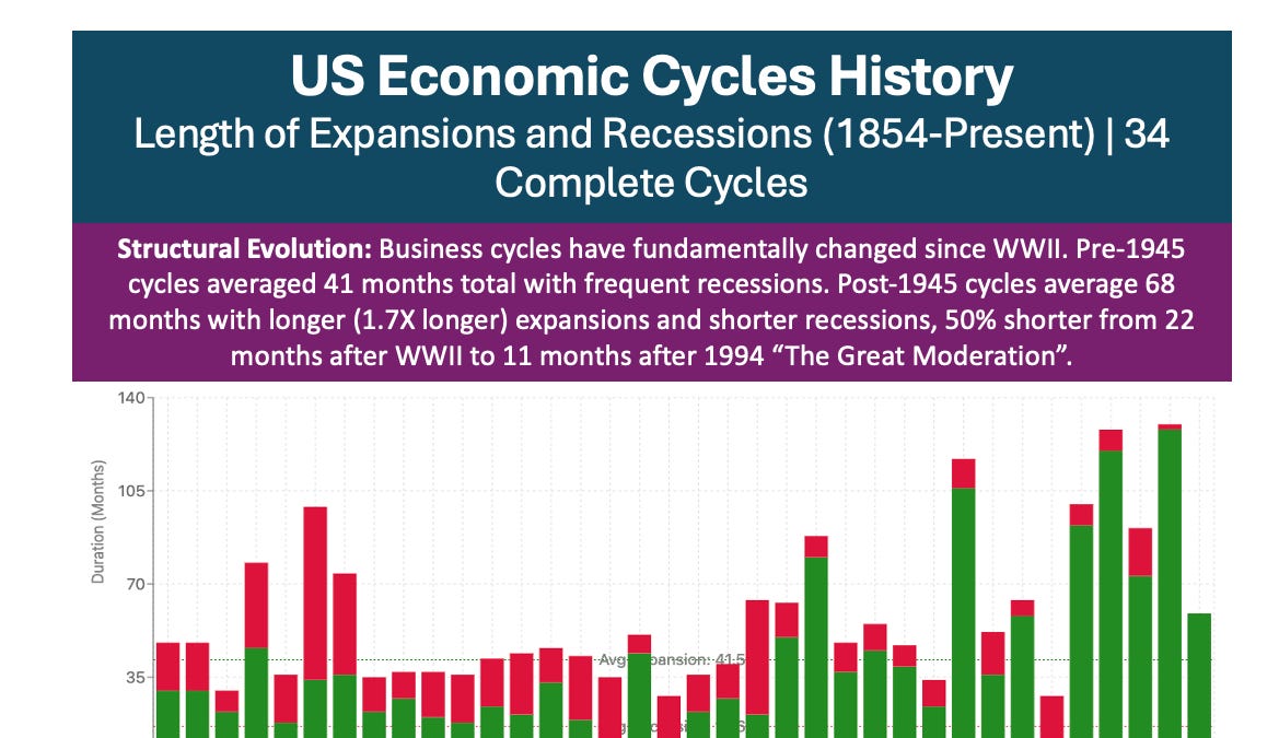 Declining Cyclicality and the Rising Importance of Secular Trends