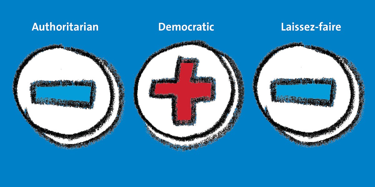 Authoritarian, Democratic, Laissez-faire: Lewin's leadership styles are ...
