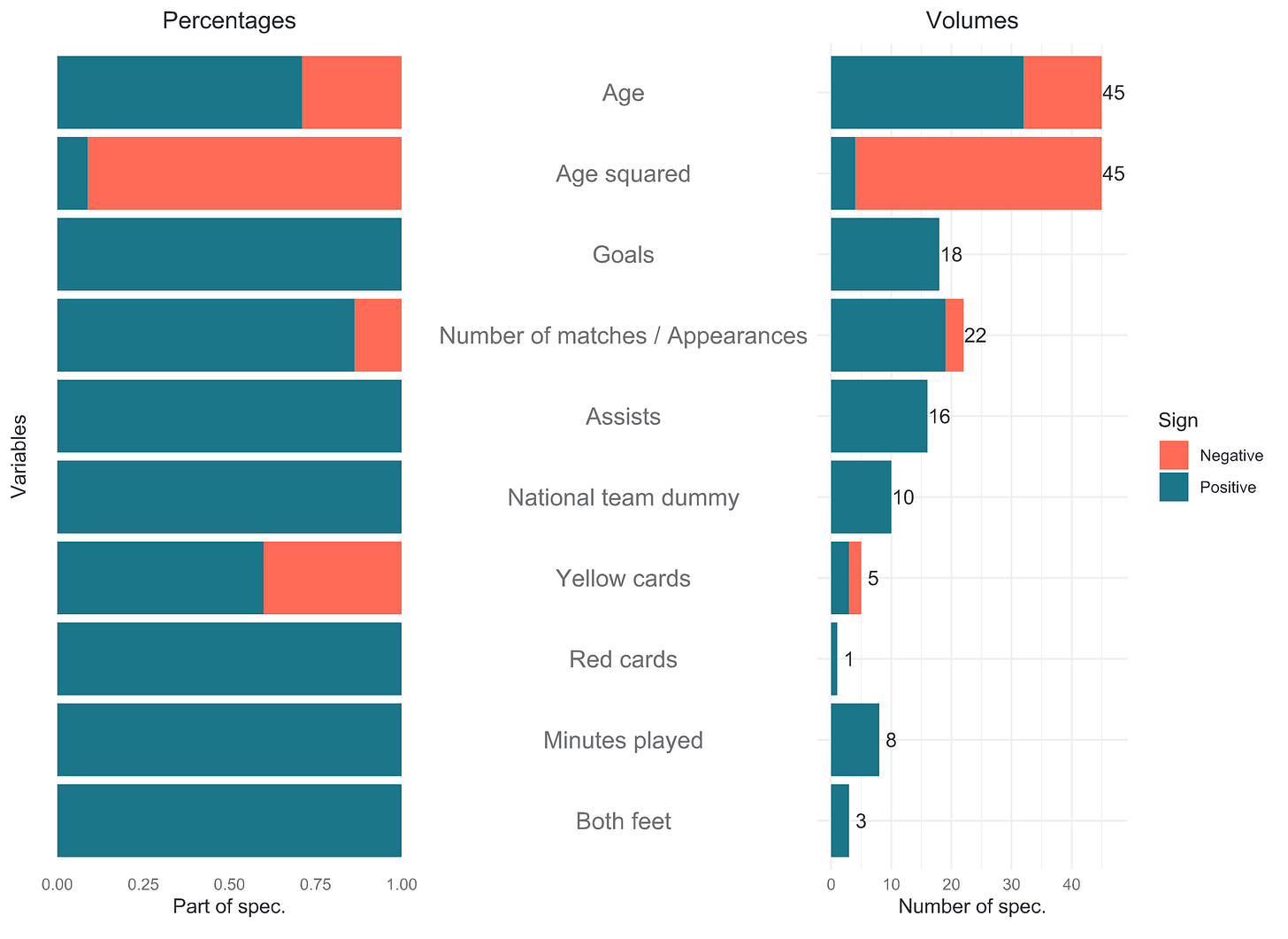 What Determines Football Players’ Market Value?