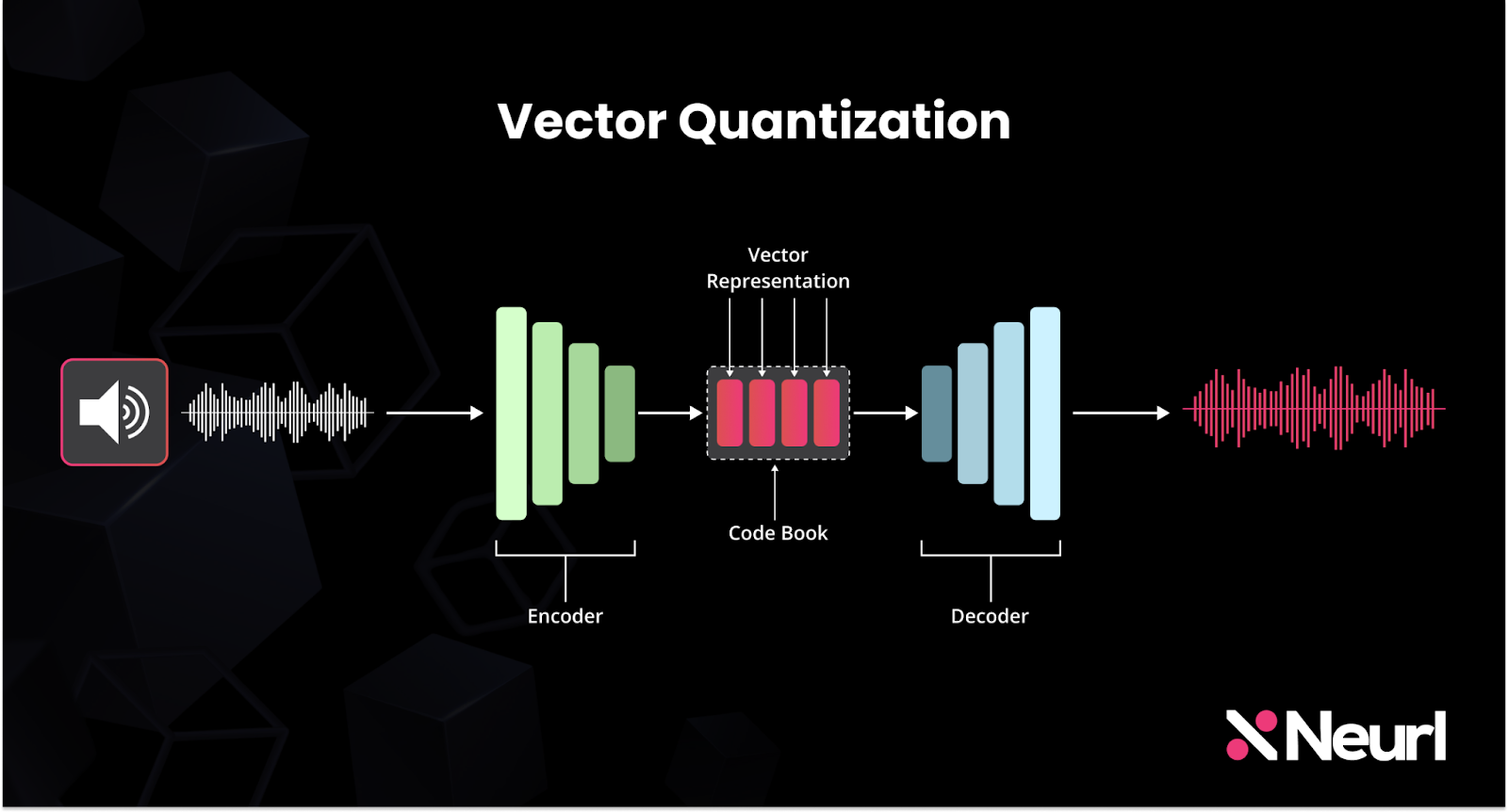 How NotebookLM Audio Overview Works