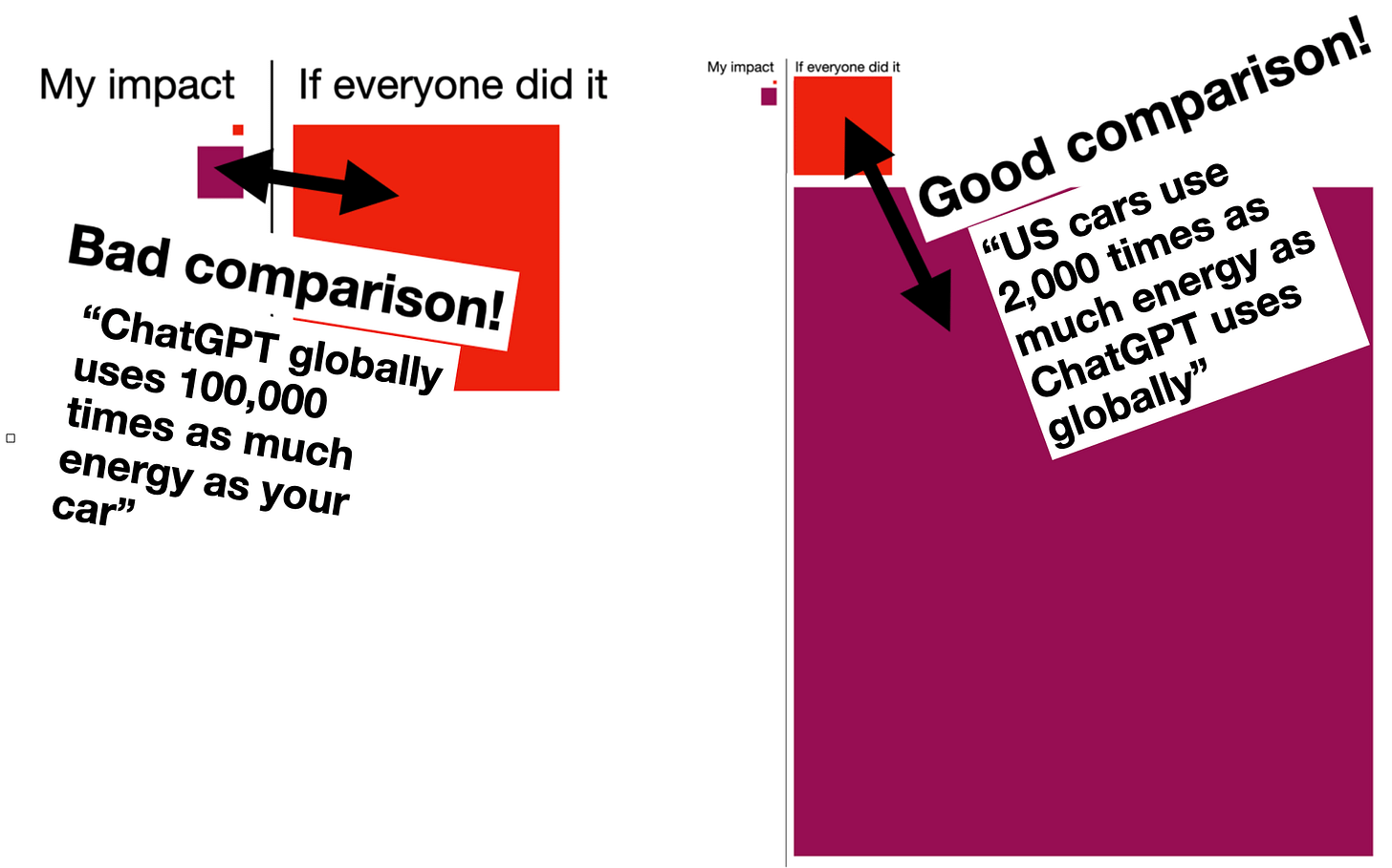 Why using ChatGPT is not bad for the environment - a cheat sheet - Vote ...