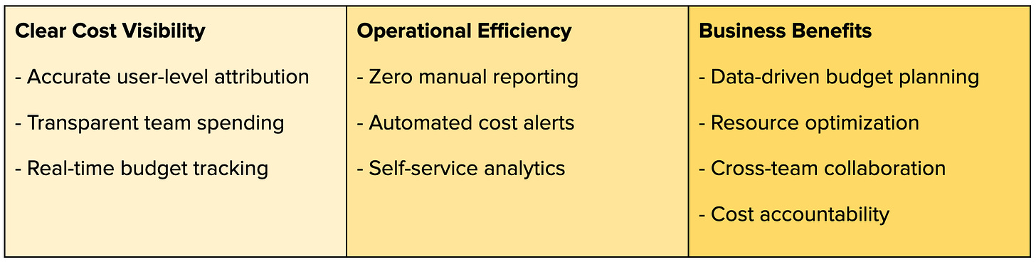 Mastering Databricks Costs with Native Tools: A Guide for Data Teams