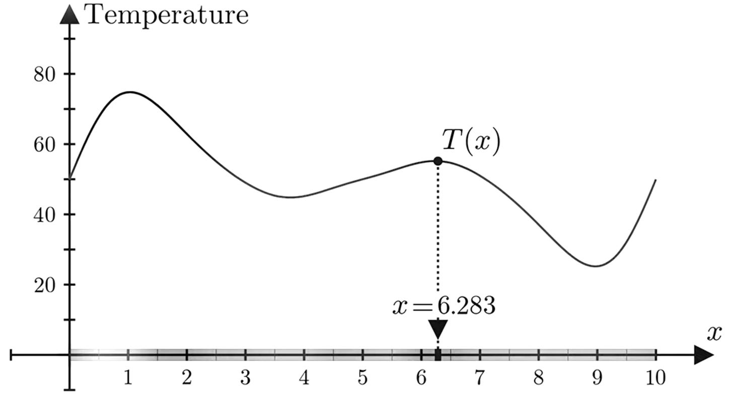An Intuitive Guide to Maxwell’s Equations - by Nick M