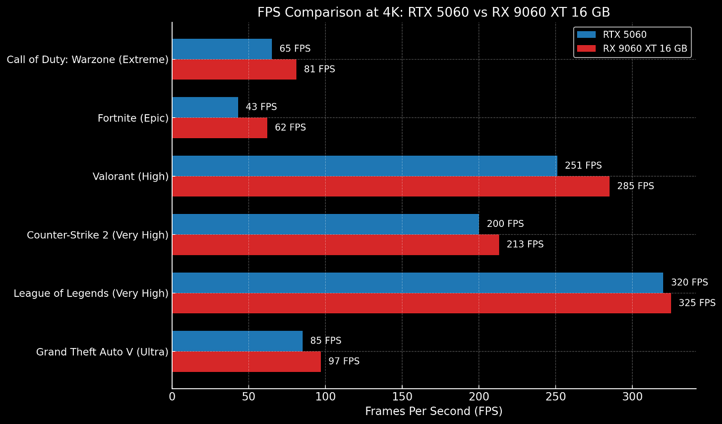 PNY RTX 5060 8 GB Single Fan Beginner Guide