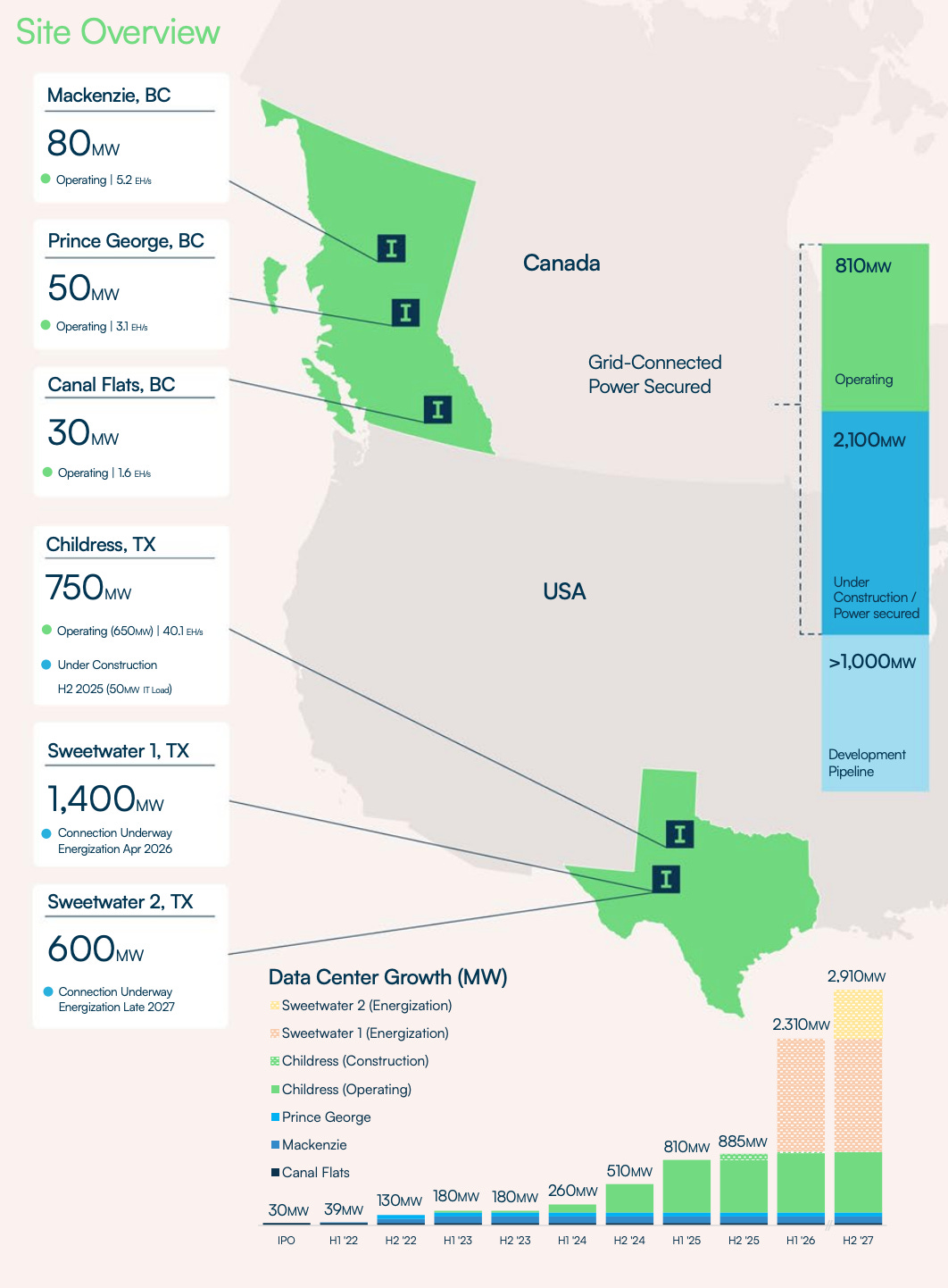 Iren Ltd Eaa Partners