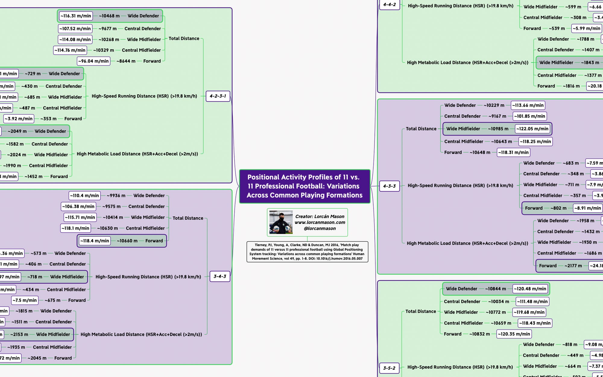 Positional Activity Profiles of 11 vs. 11 Professional Football ...