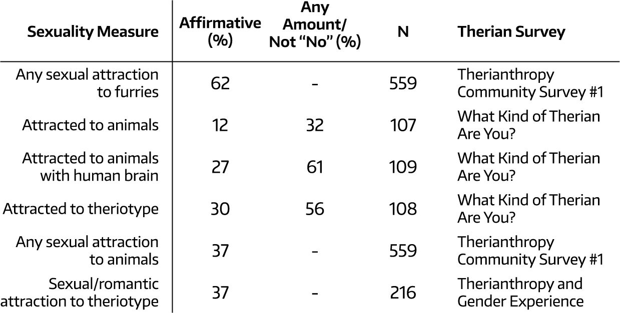 Therians - by phil illy - Understanding Trans