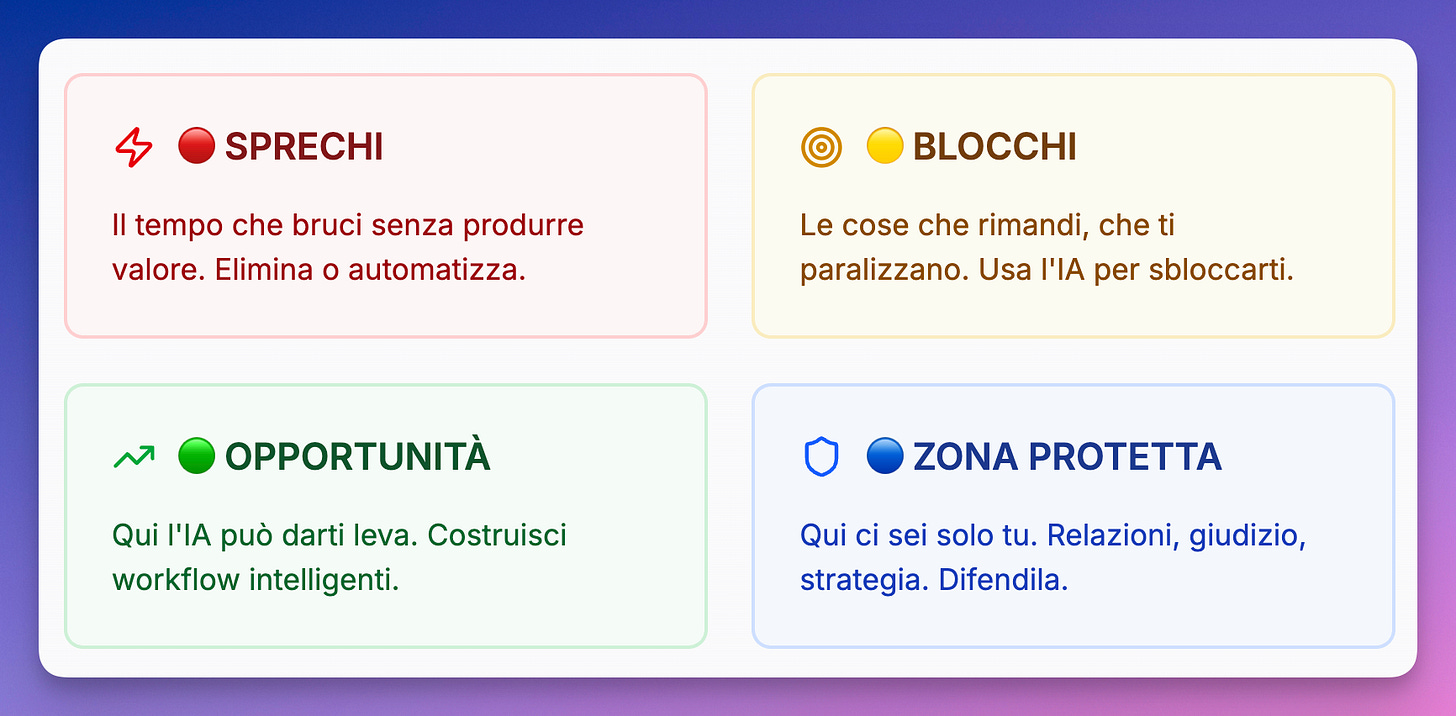 Notizie dall'Arena n. 122 — Stai comprando tool di IA sbagliati (e non ...
