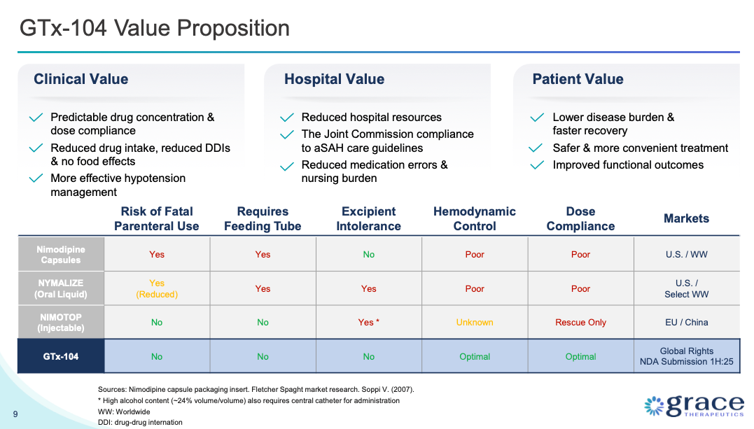 Thoughts on Grace Therapeutics (GRCE) - JNap’s Substack
