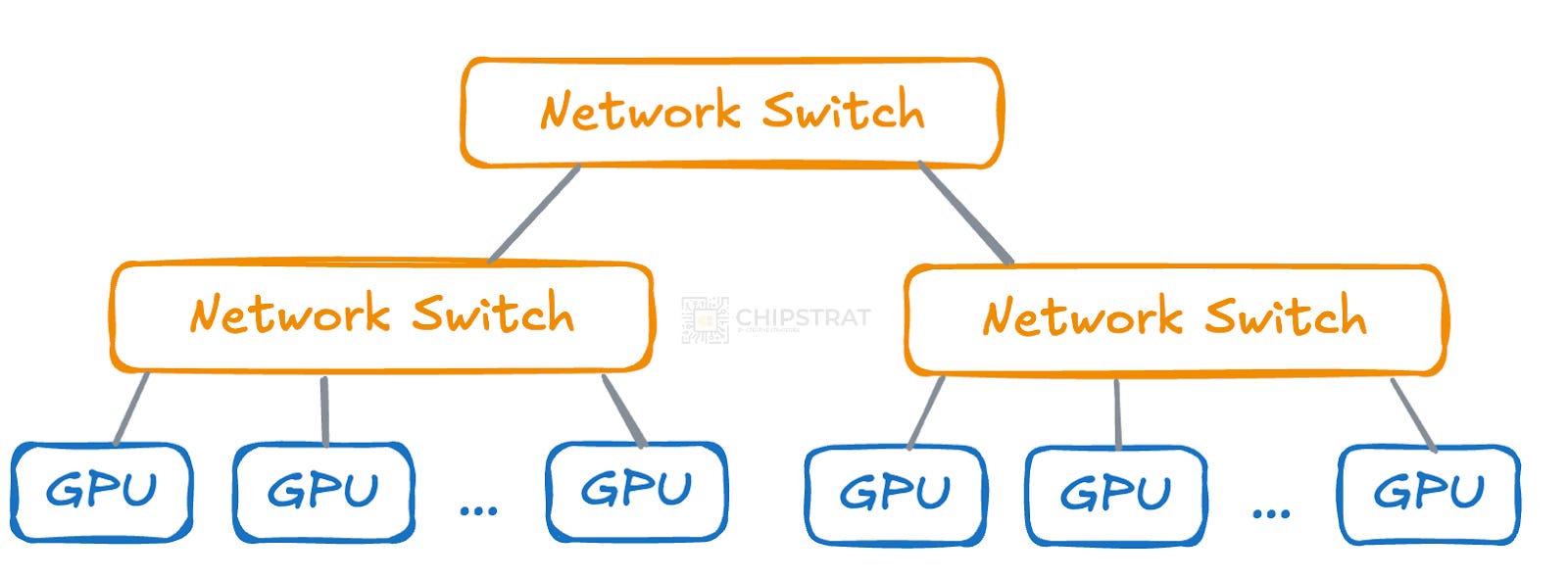 GPU Networking Basics, Part 1 - by Austin Lyons - Chipstrat