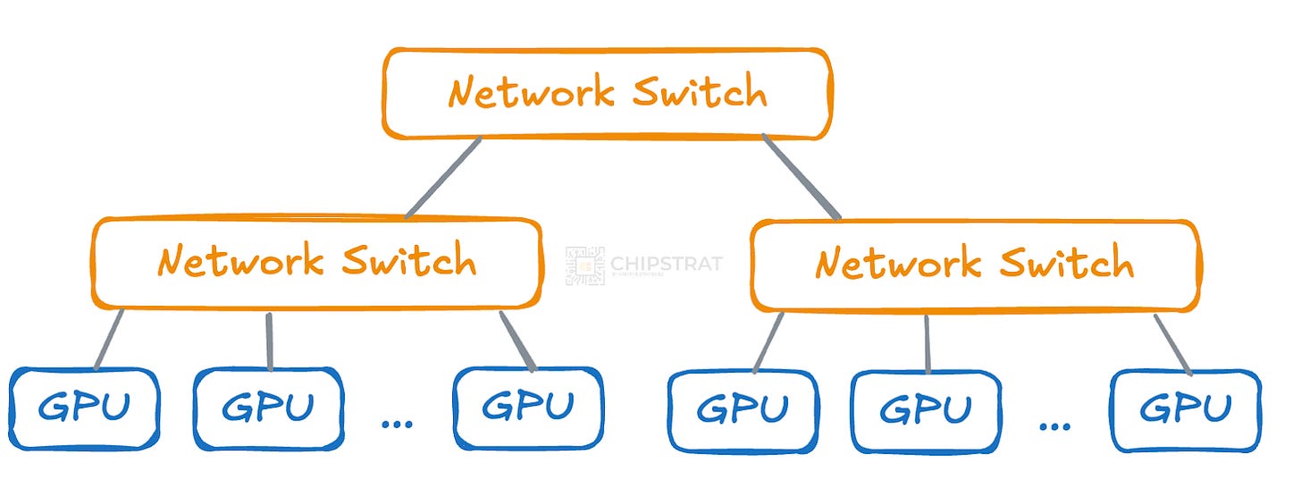 GPU Networking Basics, Part 1 - by Austin Lyons - Chipstrat
