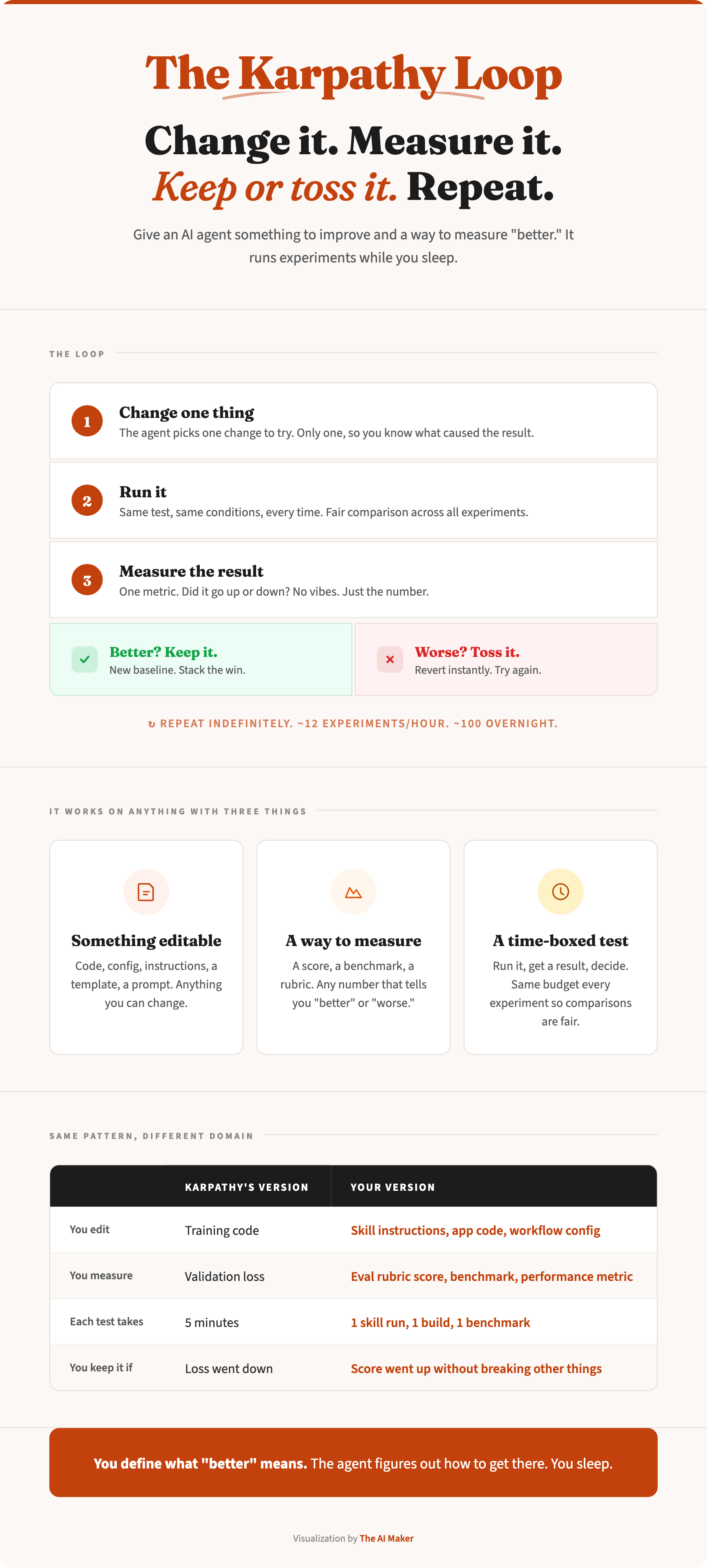 How I Built a Skill That Makes All My Other Skills Better (Using ...