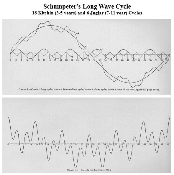 Major Time Cycles in the Stock Market | W.D. Gann