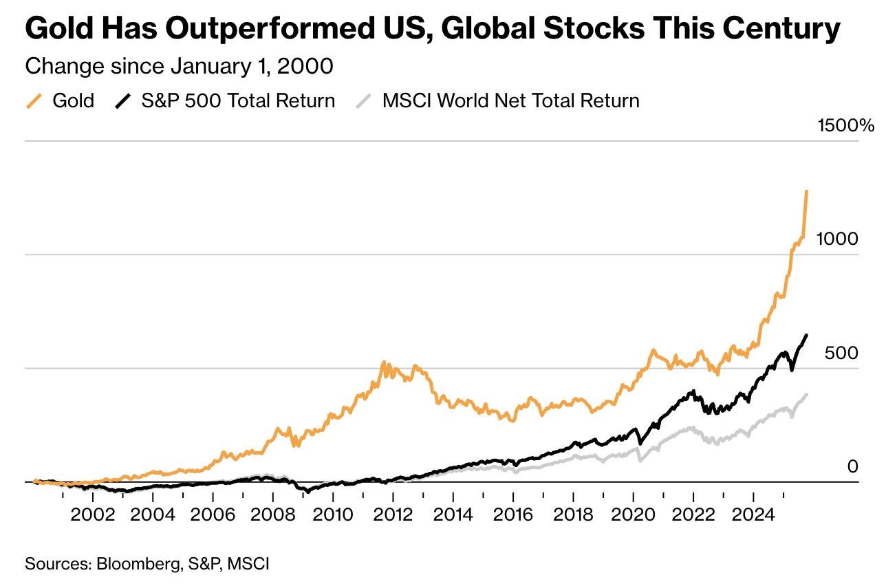 The Silent Pact: Gold’s Role as the Ultimate Liquidity Sponge