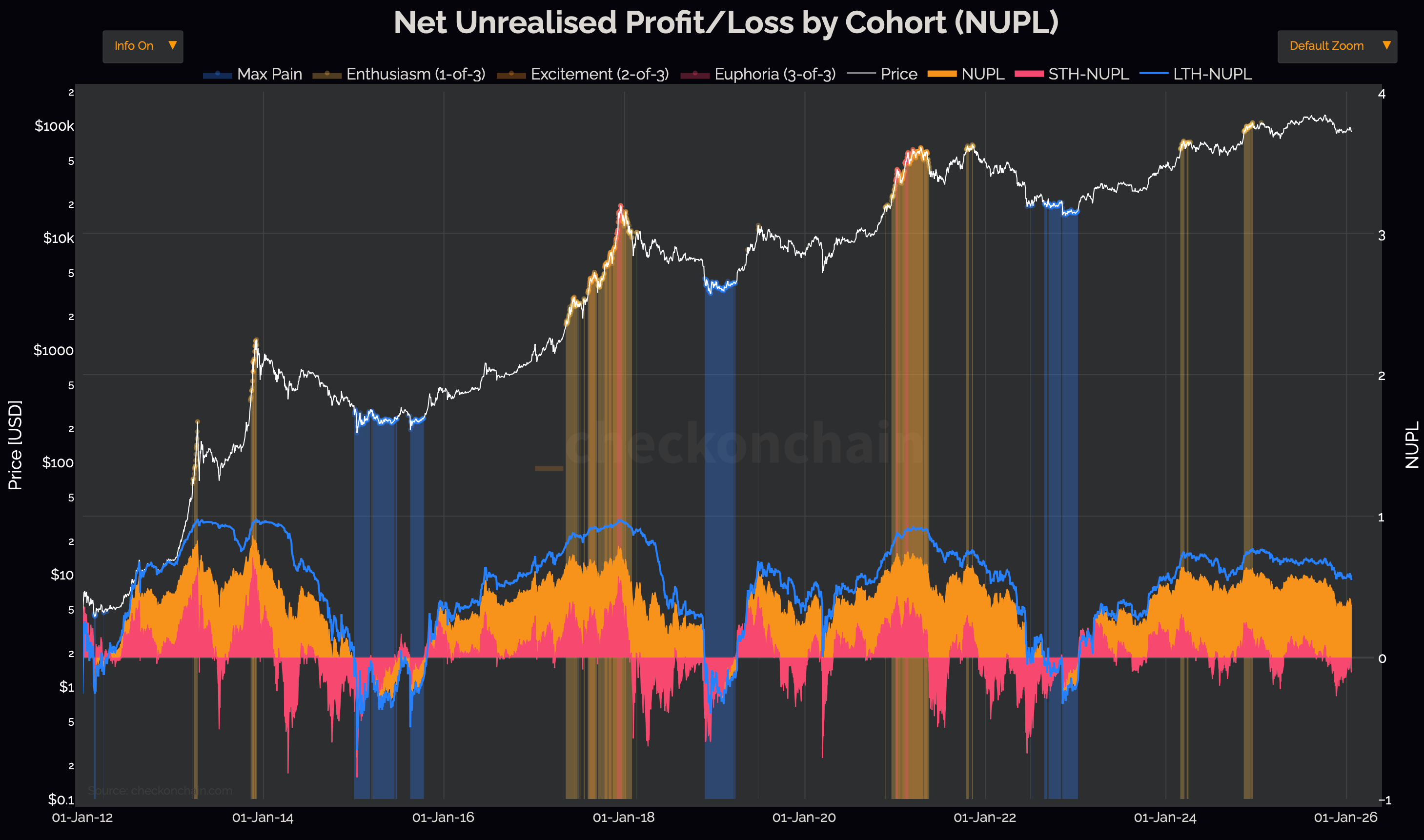 Shiny Object Syndrome - On-Chain College