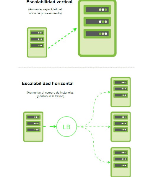 EP01: Modelos anémicos y enriquecidos - by Yoandy
