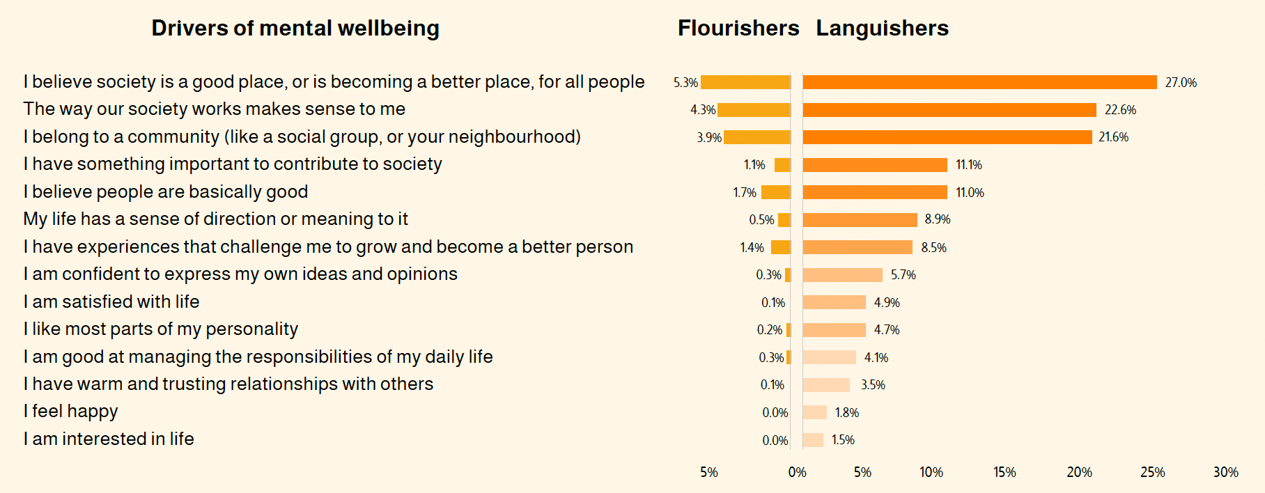 #9. Nobody languishes alone.