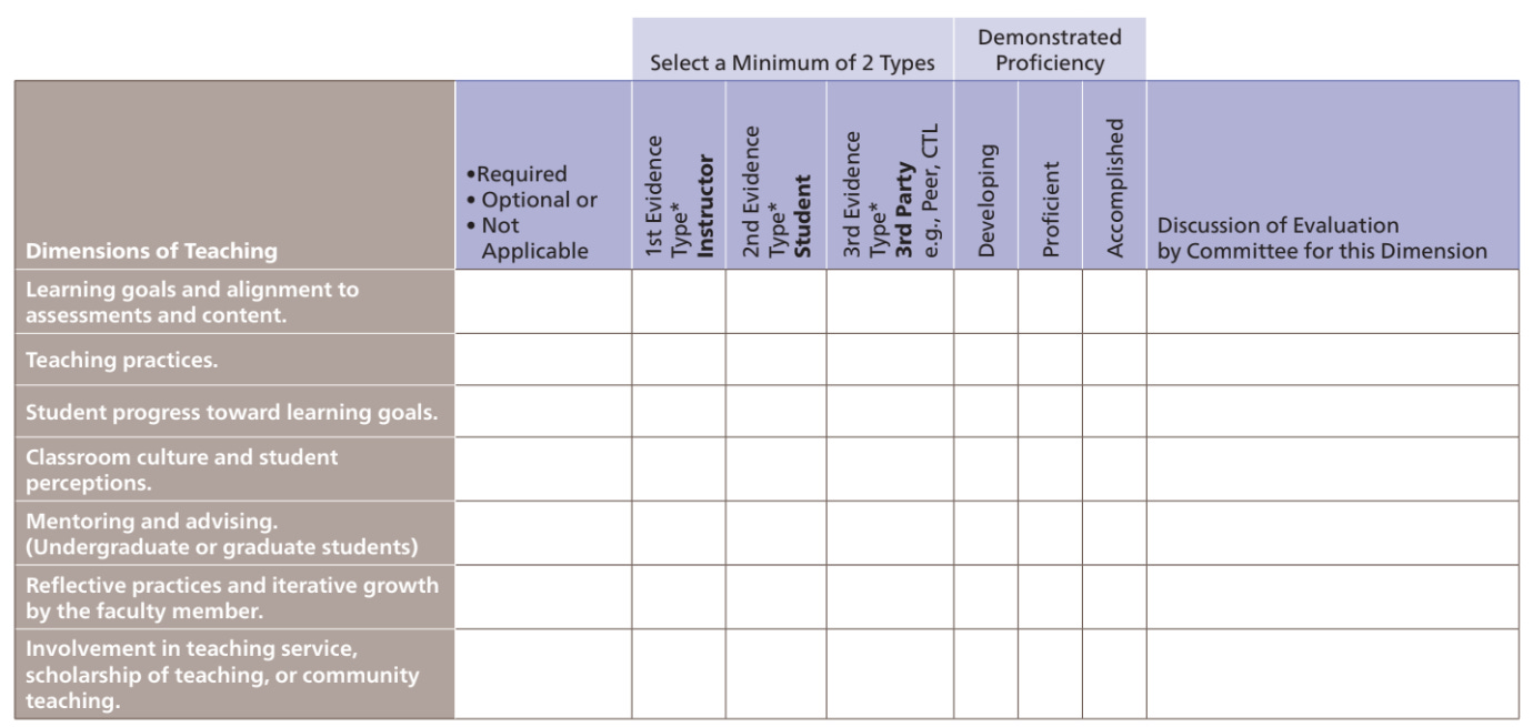 A practical guide to modern teaching evaluation