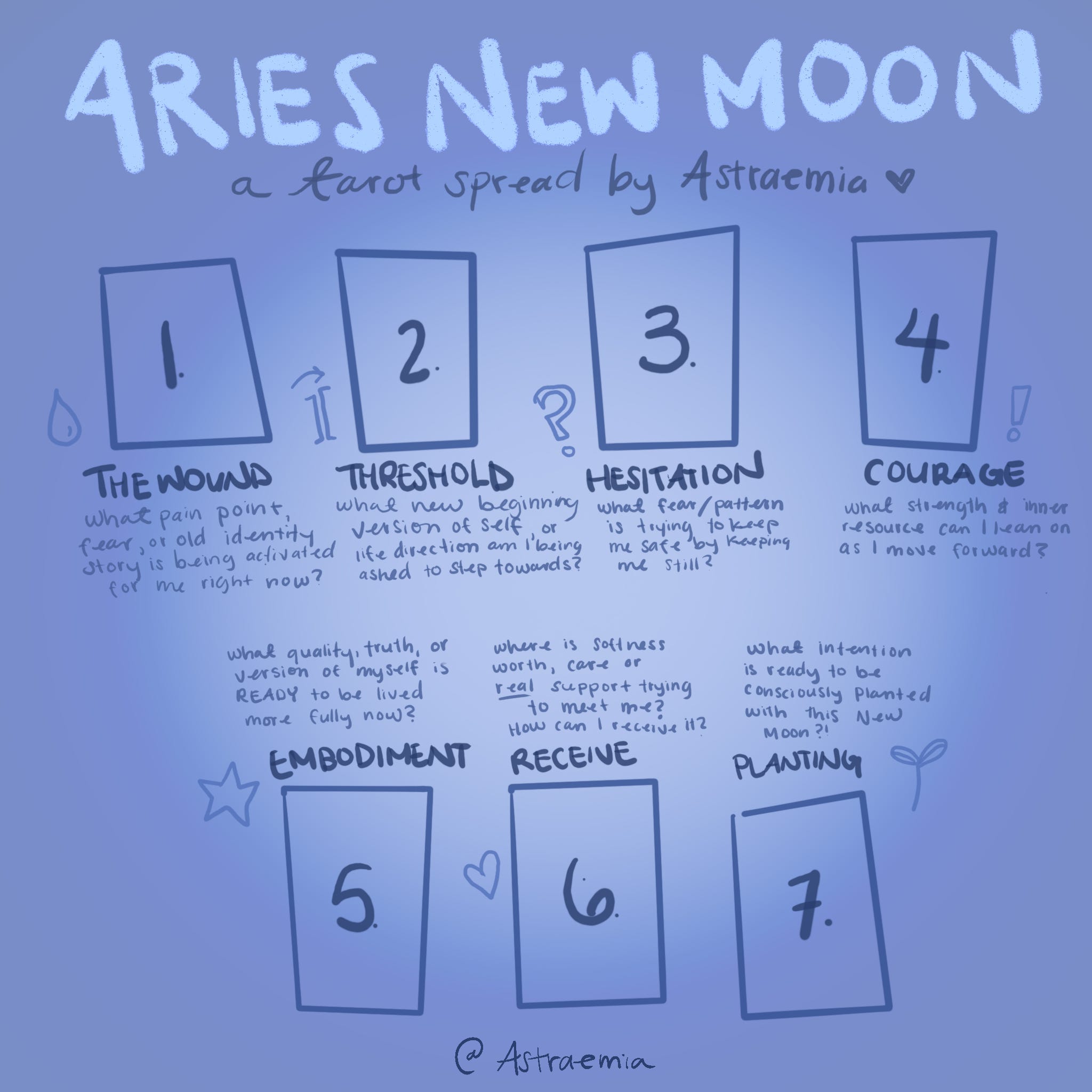 New Moon in Aries | April 17th, 2026 - by Izzy