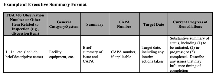 Guidance Breakdown: Responding to FDA Form 483 Observations at the ...
