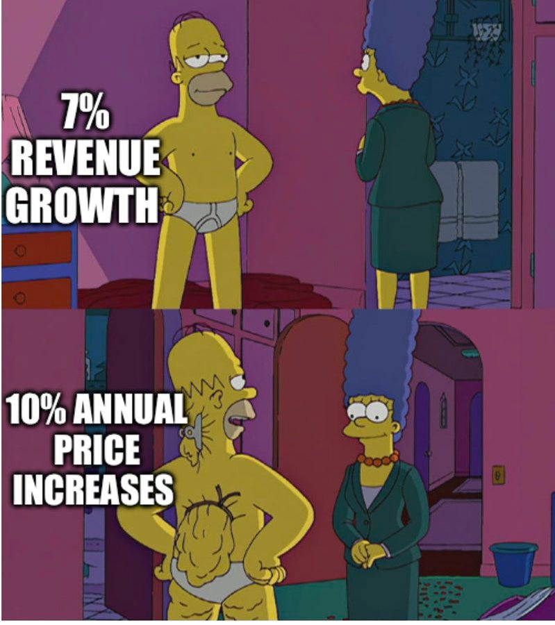 Is Your ARR Growth Durable? - OnlyCFO's Newsletter