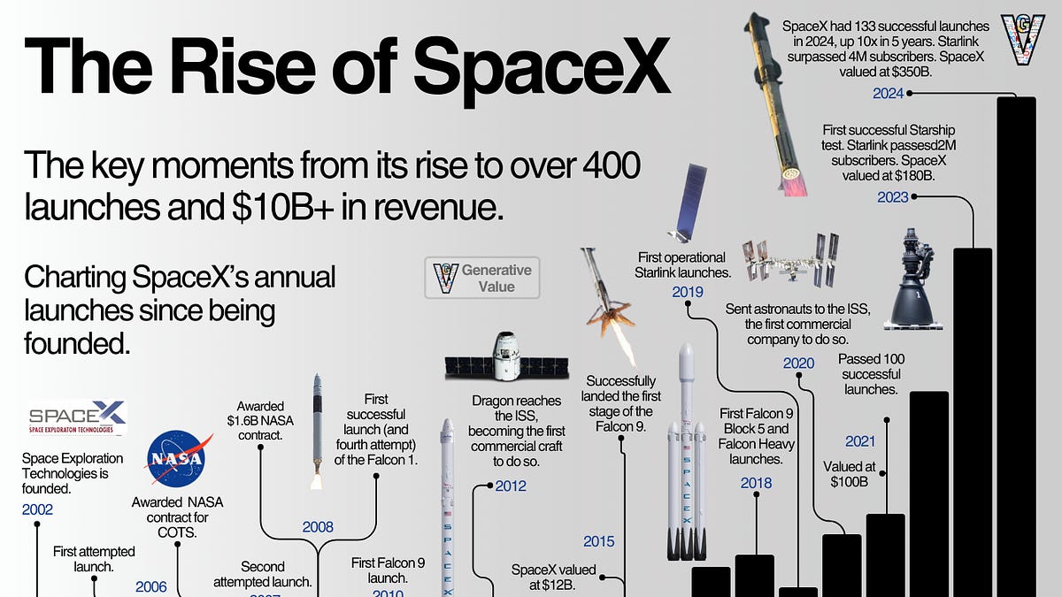 spacex design process