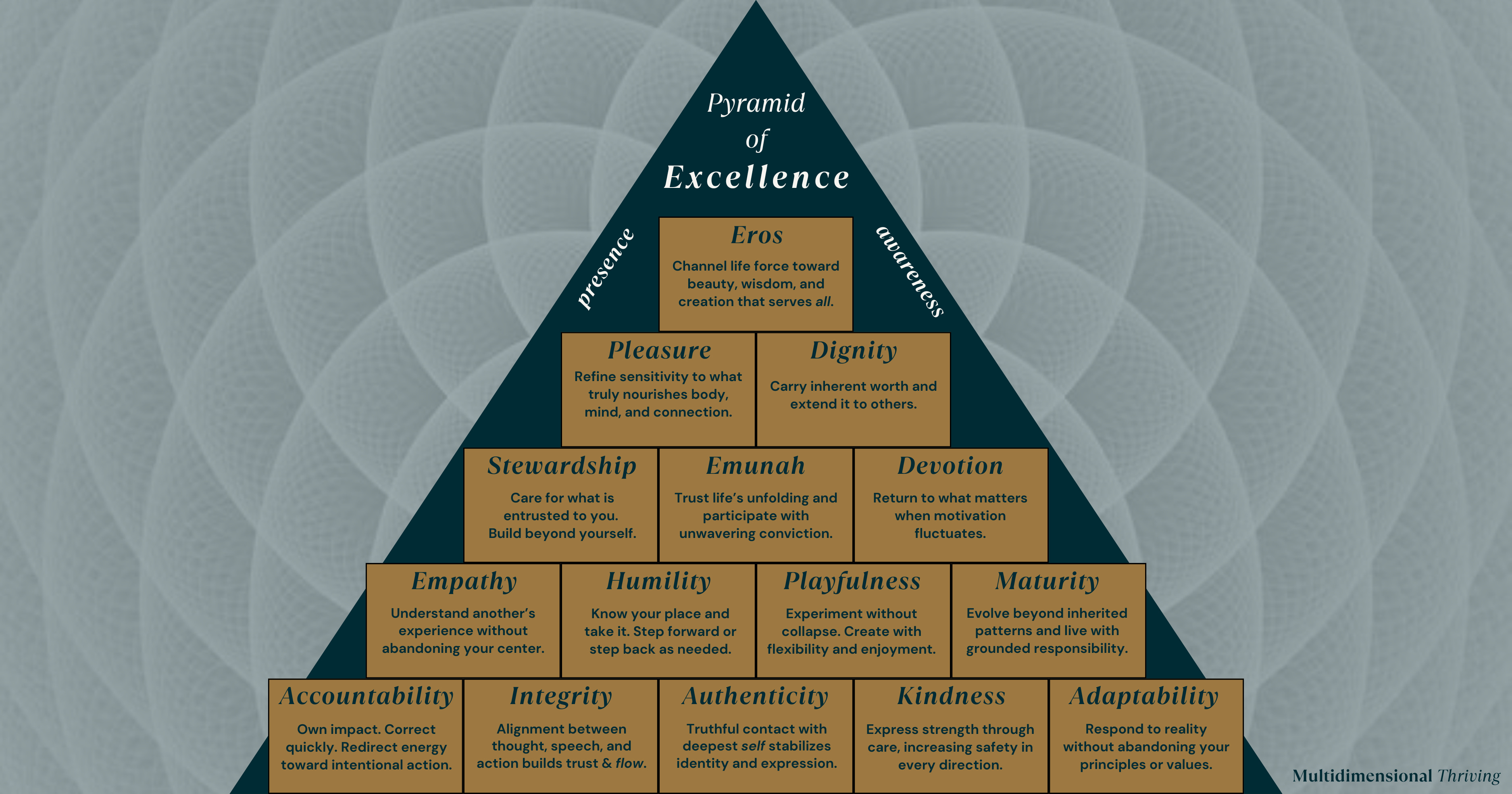 The Pyramid of Excellence: A Map for Becoming Who You Actually Are (and ...