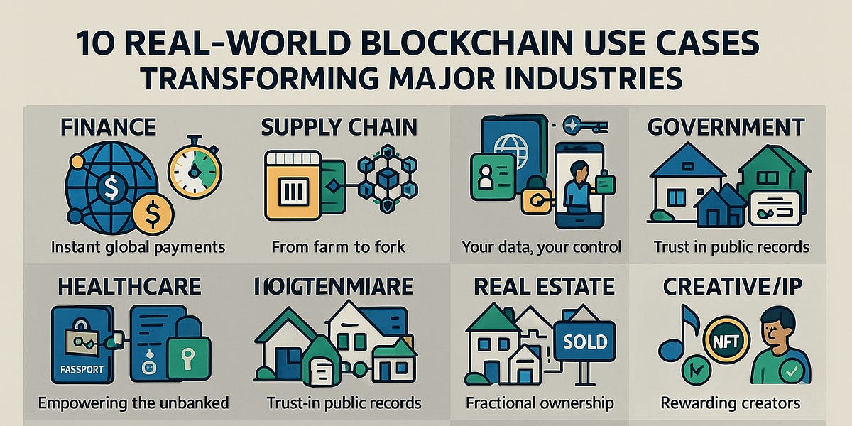 What Is Blockchain? 10 Use Cases Transforming Industries