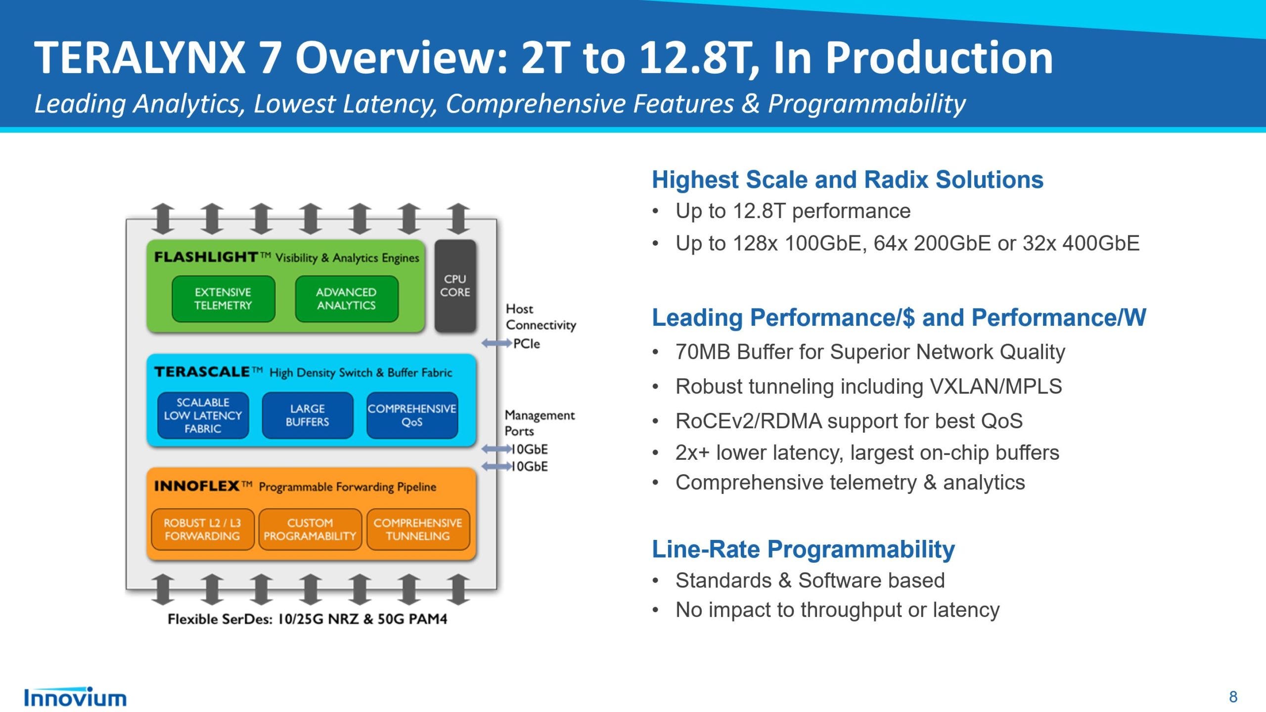 Amazon’s AI Self Sufficiency | Trainium2 Architecture & Networking