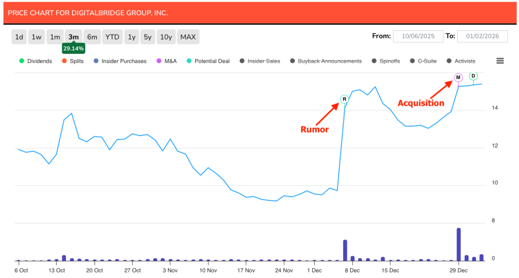 SoftBank Expands AI Portfolio with DigitalBridge Acquisition – Merger ...