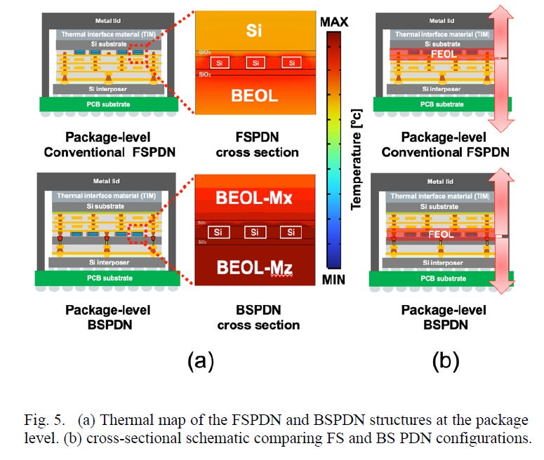 The Thermal Frontier of BSPDN: IITC 2025 Highlights from NYCU