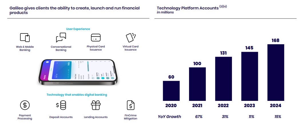 🏦 SoFi: Full-Stack Fintech - by App Economy Insights