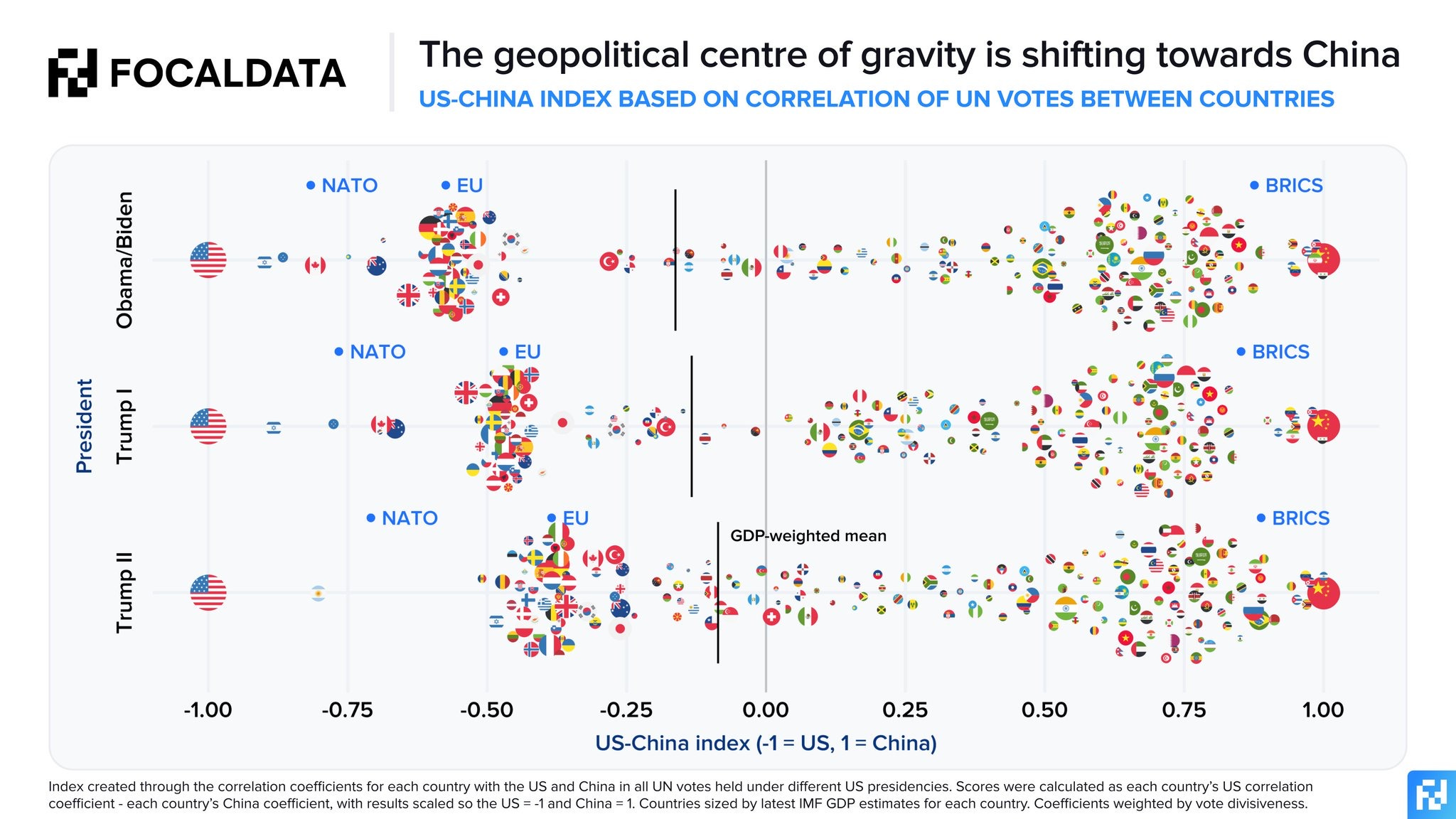UBERSOY (@ubersoy): "The political center of gravity is slowly tilting ...