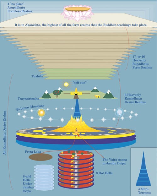 Understanding the Buddhist Multiverse. - by Syn_[C]pnk