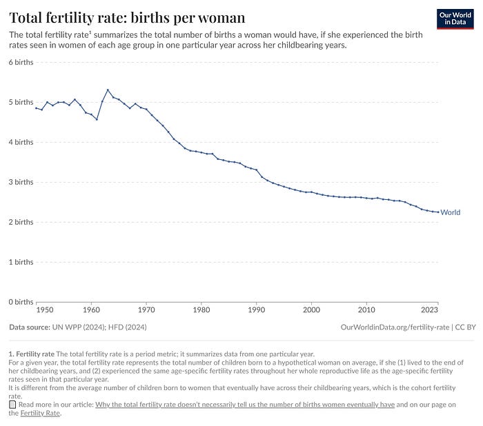 The ‘Overpopulation Crisis’ Might Be Over Soon— Just Don’t Expect It to ...