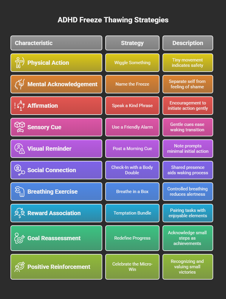 🛏️The ADHD Morning Freeze: Why You Shut Down (And 10 Gentle Ways to ...