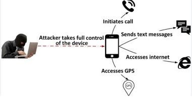 Uncovering Bluetooth Risks: How Hackers Can Compromise Your Phone