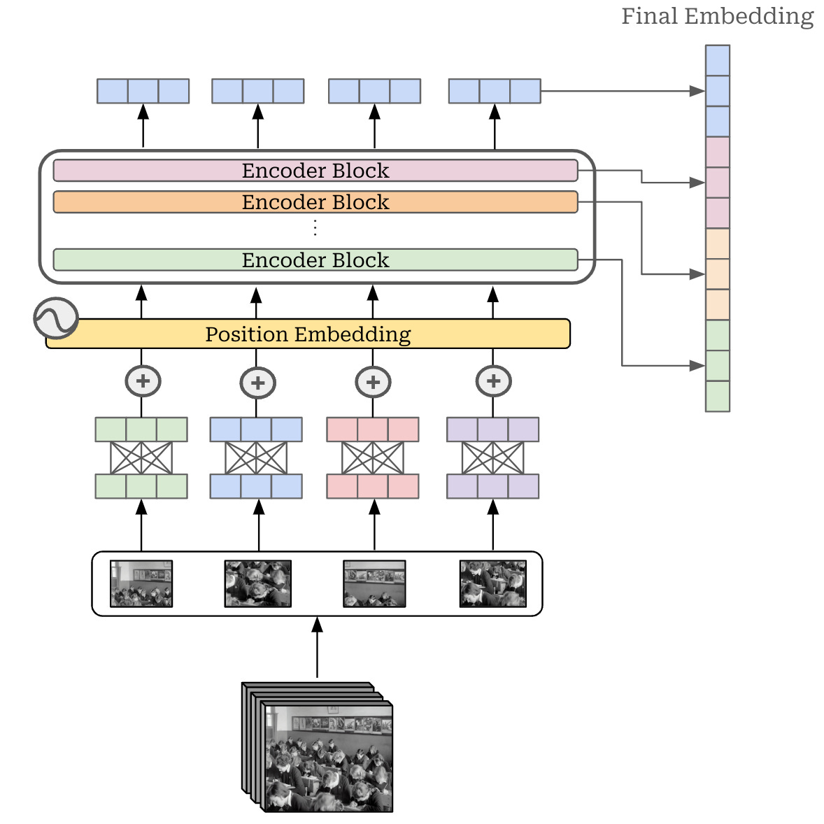 Vision Large Language Models (vLLMs)
