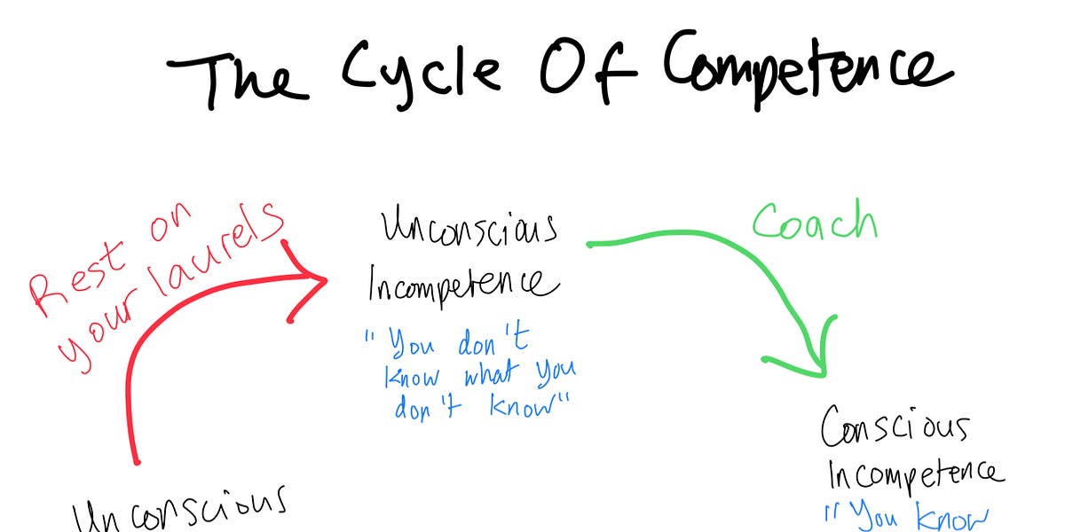 incompetent competent