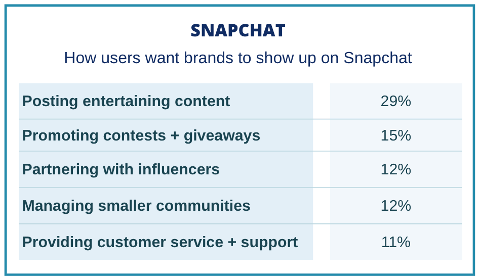 5 Things to Know About Snapchat in 2026