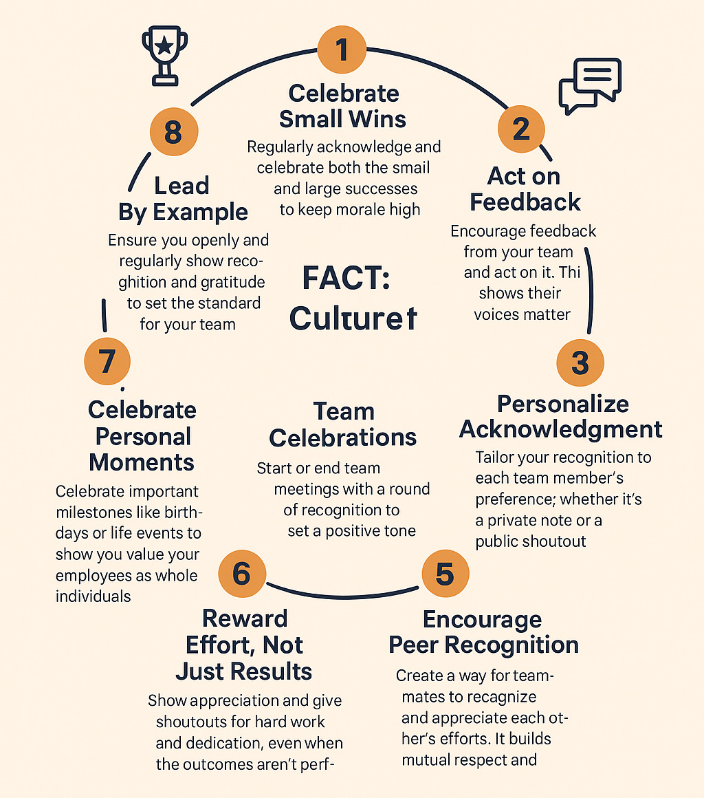 8 Ways to Create a Culture of Appreciation at Work