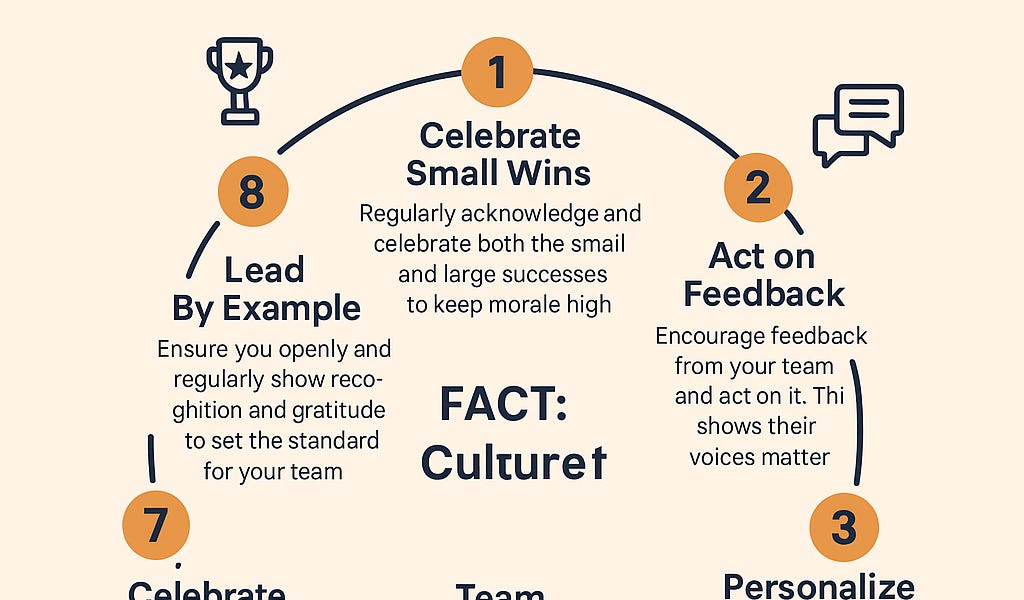 8 Ways to Create a Culture of Appreciation at Work