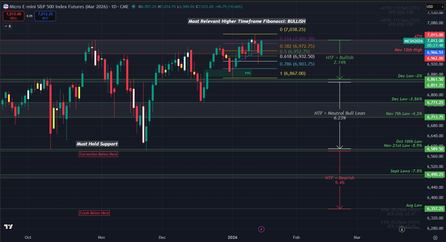 +$56K Selling Options: The Institutional Framework Retail Traders Aren ...