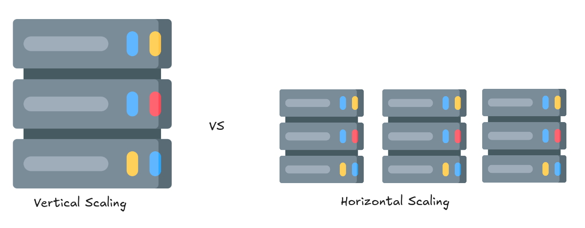 Understanding Scaling in System Design: Vertical vs Horizontal