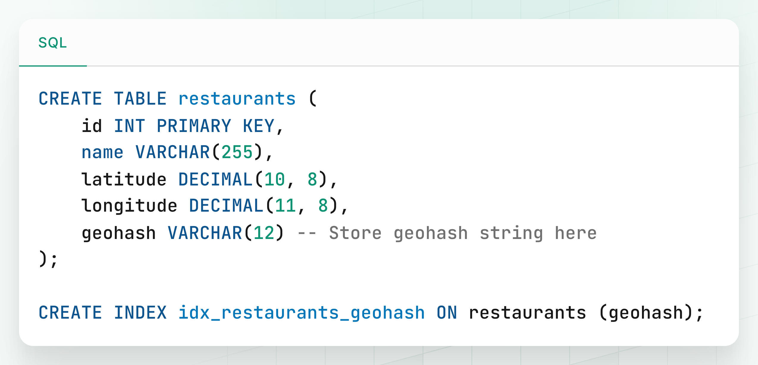 What is GeoHashing? - by Ashish Pratap Singh