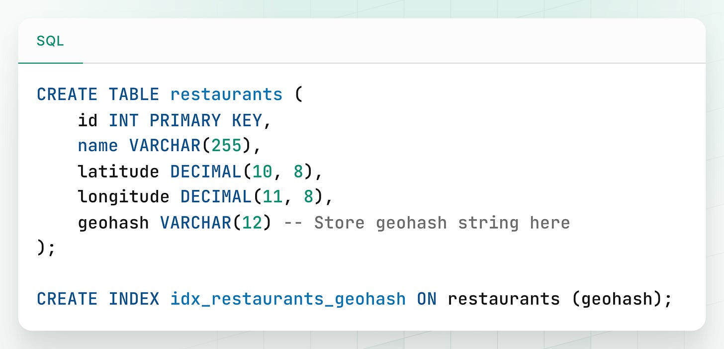 What is GeoHashing? - by Ashish Pratap Singh